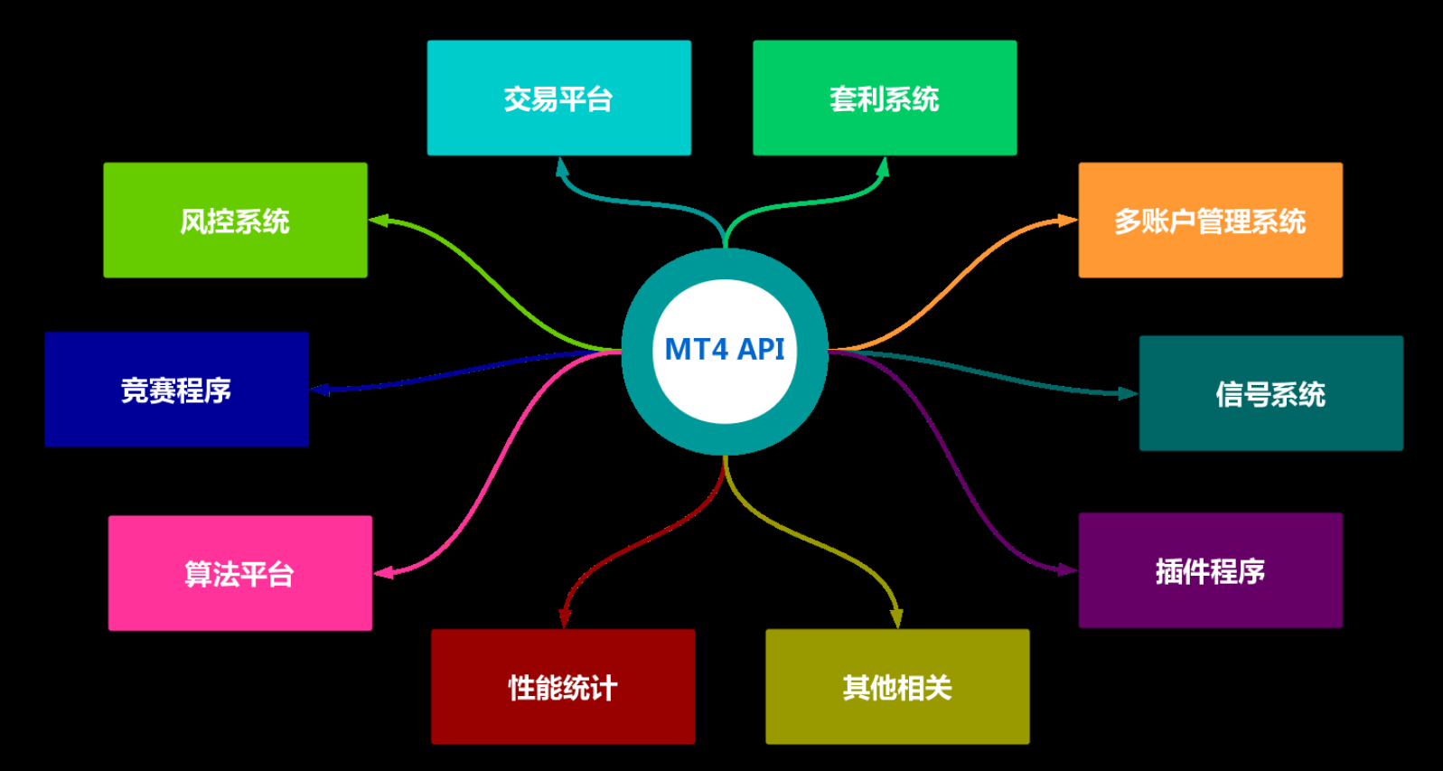 MT4 API交易接口 - MT4跟单软件下载 MT5跟单系统下载 api跟单管理系统